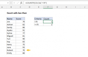COUNTIF with non-contiguous range - Excel formula | Exceljet